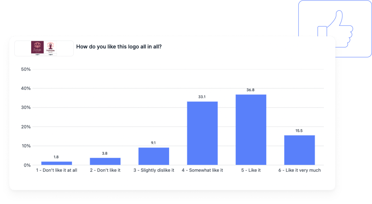 Visual Testing Use Case: Validate new concepts & redesigns | Appinio