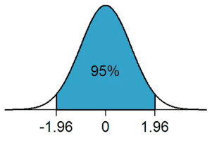 Calculate the Margin of Error with a given Sample Size | Appinio Blog