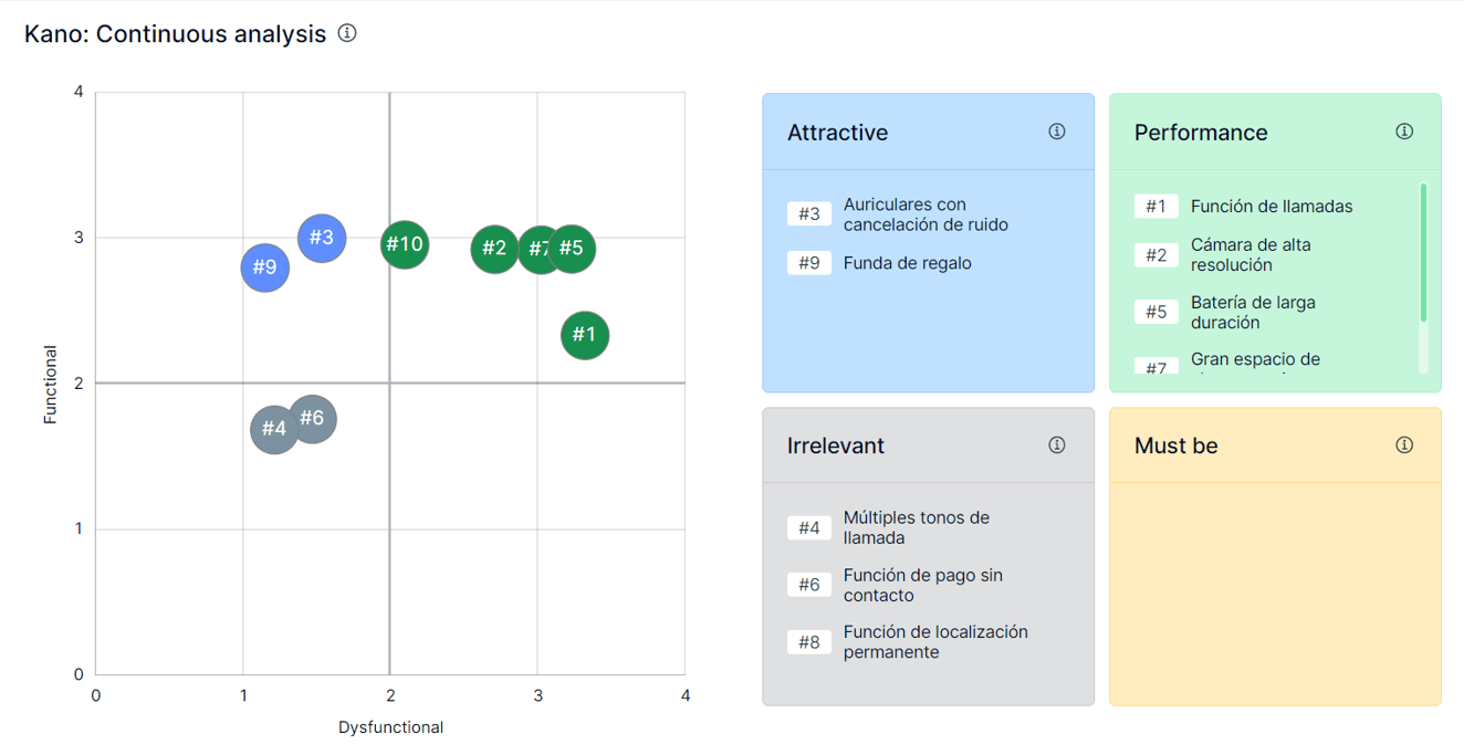 Análisis Kano | Ejemplos y definición del análisis Kano | Appinio