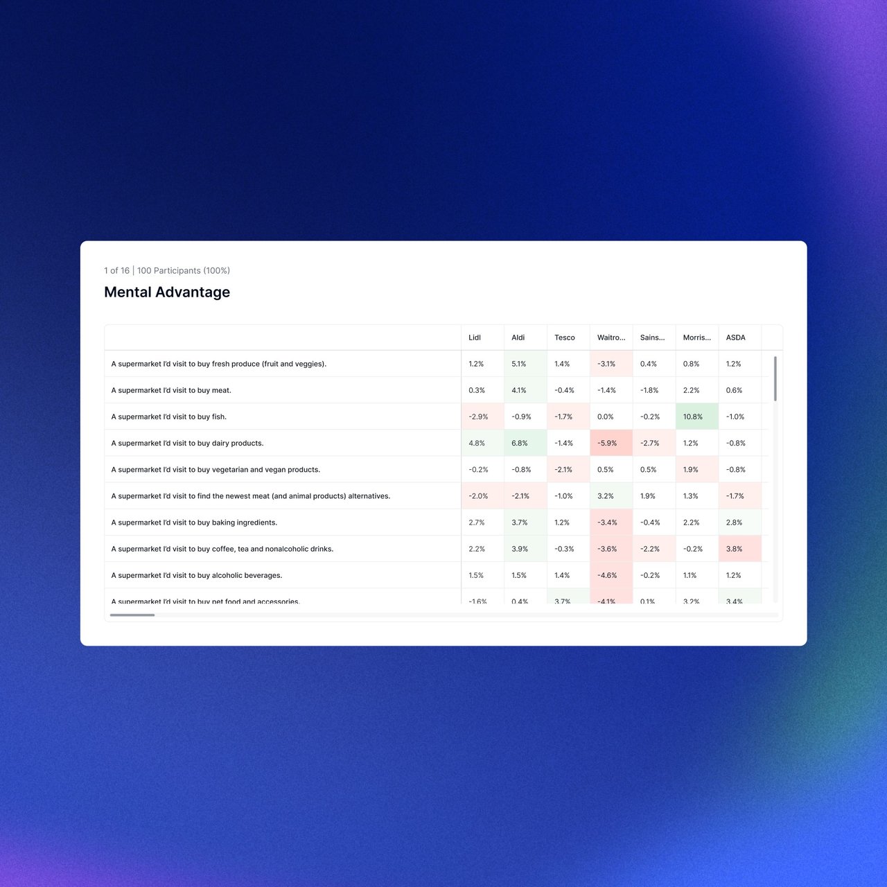 Product Updates - Mental Advantage charts & instant language translation