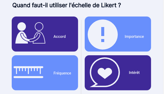Échelle de Likert : Exemples, définition & utilisation | Blog Appinio