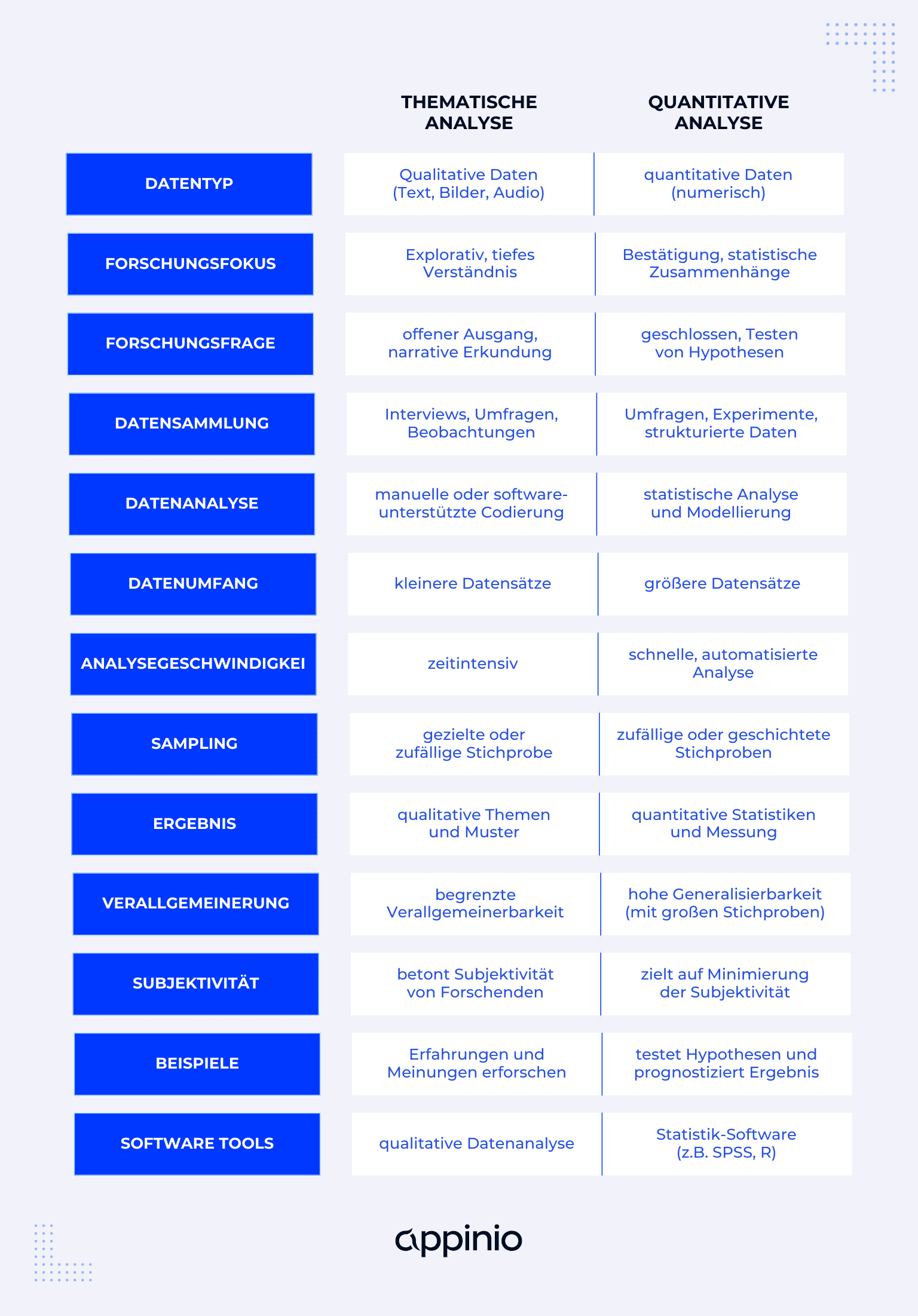 Die thematische Analyse: Schritt-für-Schritt-Anleitung | Appinio Blog