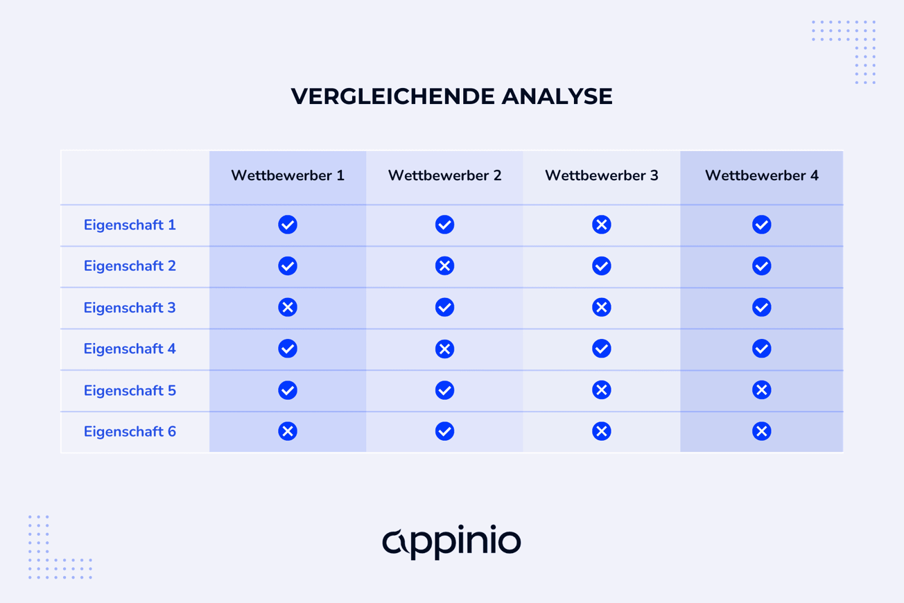 Vergleichende Analyse: Umsetzung & Praxisbeispiele | Appinio Blog