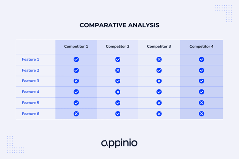 What is Comparative Analysis and How to Conduct It? | Appinio Blog