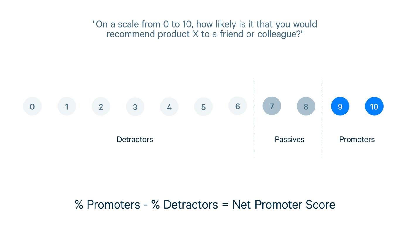 How To Do A Customer Satisfaction Analysis Appinio Blog